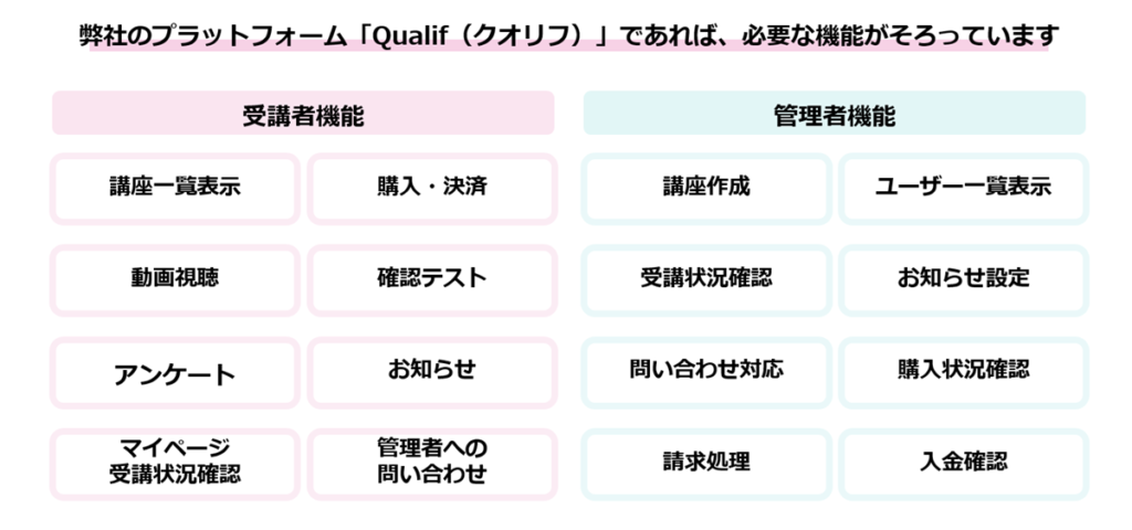 研修会社が新規事業としてeラーニングビジネスに取り組むために必要な考え方 | Qualif eラーニングラボ