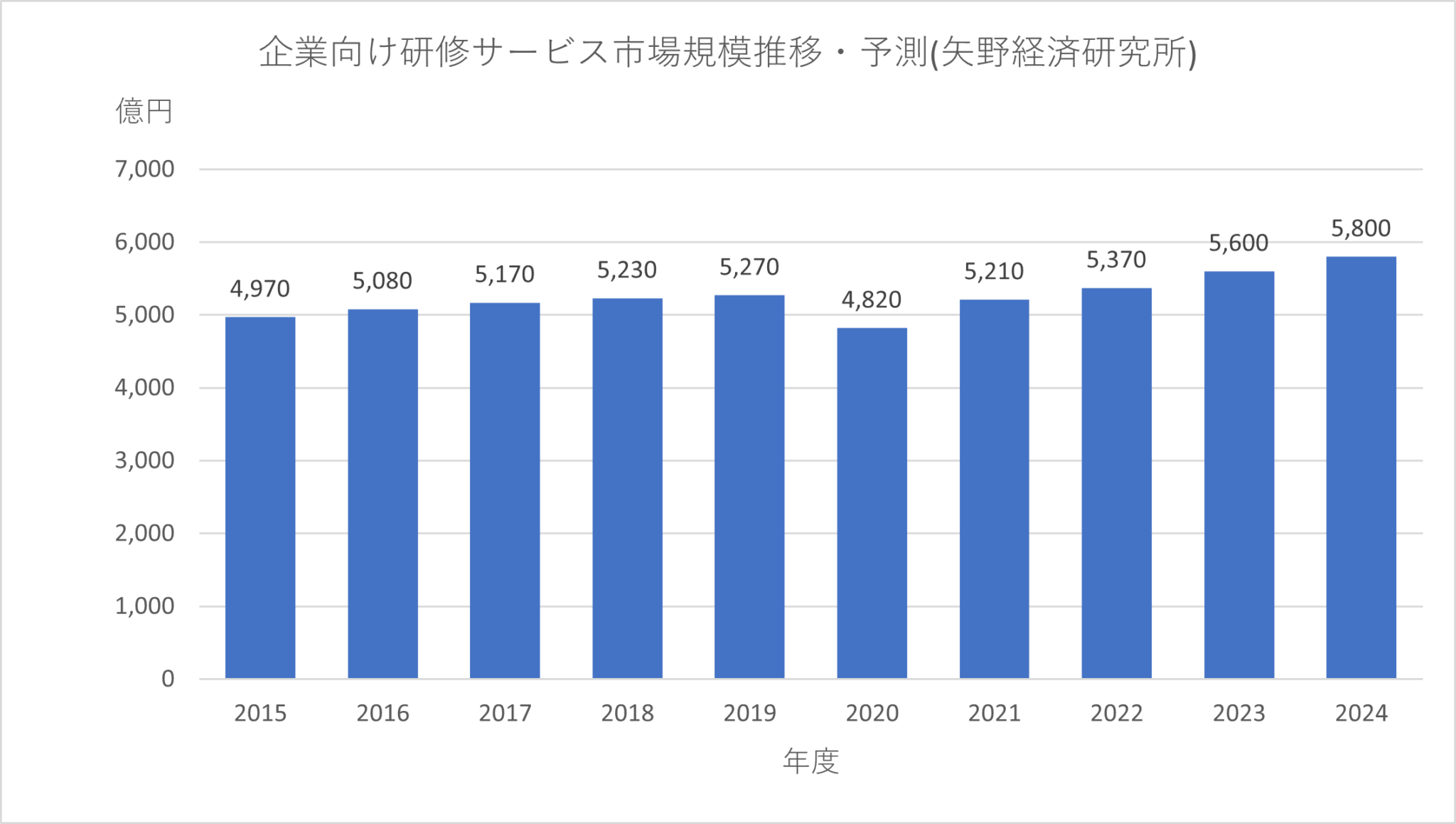 2025年に向けた企業向けeラーニング市場の動向 | Qualif eラーニングラボ
