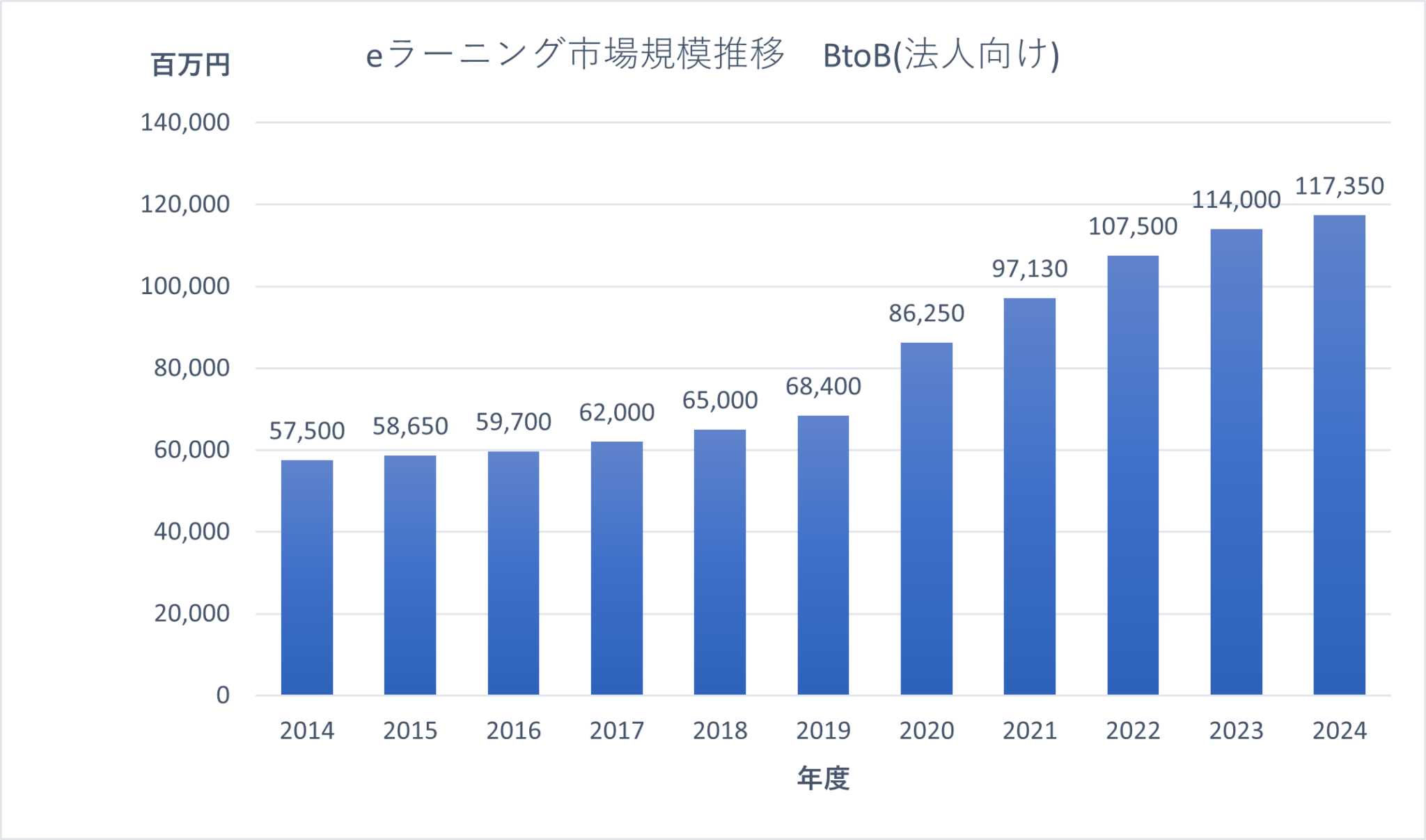 2025年に向けた企業向けeラーニング市場の動向 | Qualif eラーニングラボ